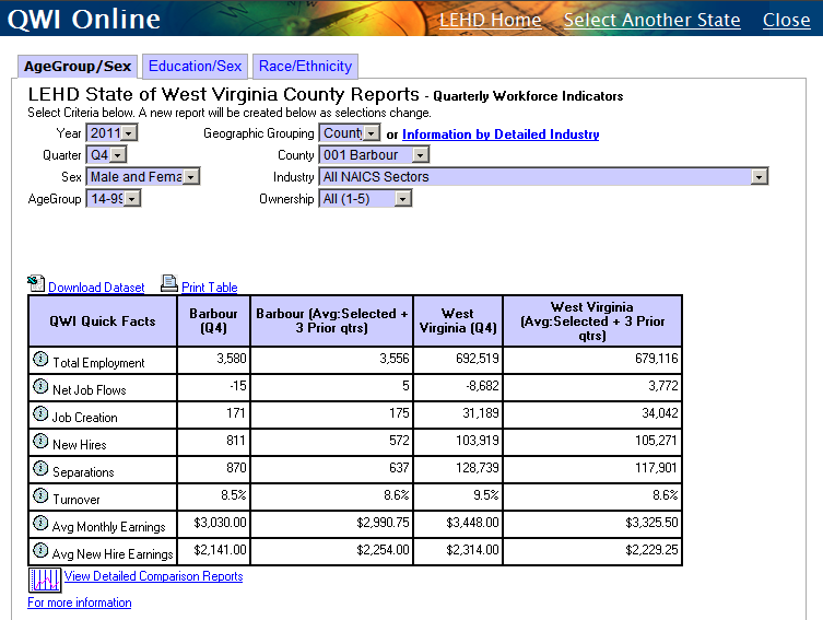 Applications - Longitudinal Employer-Household Dynamics